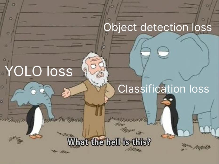 The history of YOLO: The origin of the YOLOv1 algorithm | SuperAnnotate